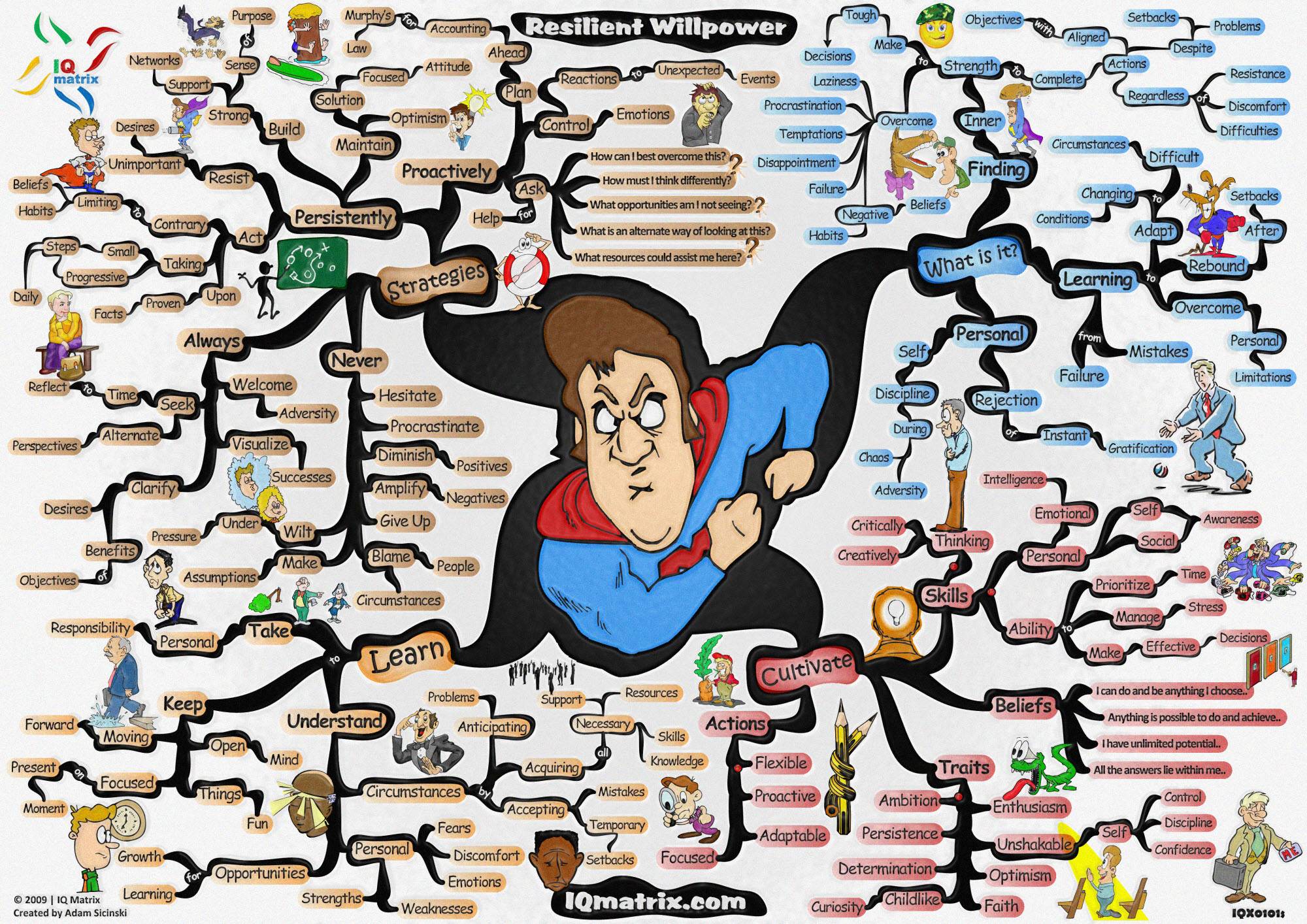 Resilient Willpower Mind Map By Adamsicinski On Deviantart