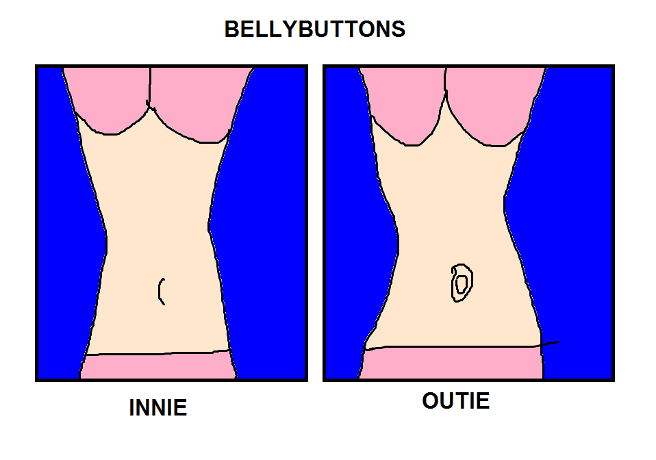 Innie And Outie Bellybuttons By Mjegameandcomicfan89 On Deviantart
