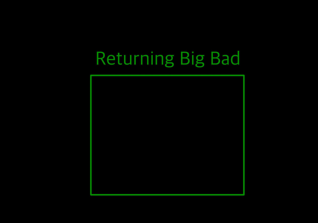 Returning Big Bad by Disneywo on DeviantArt Returning Big Bad by Disneywo on DeviantArt