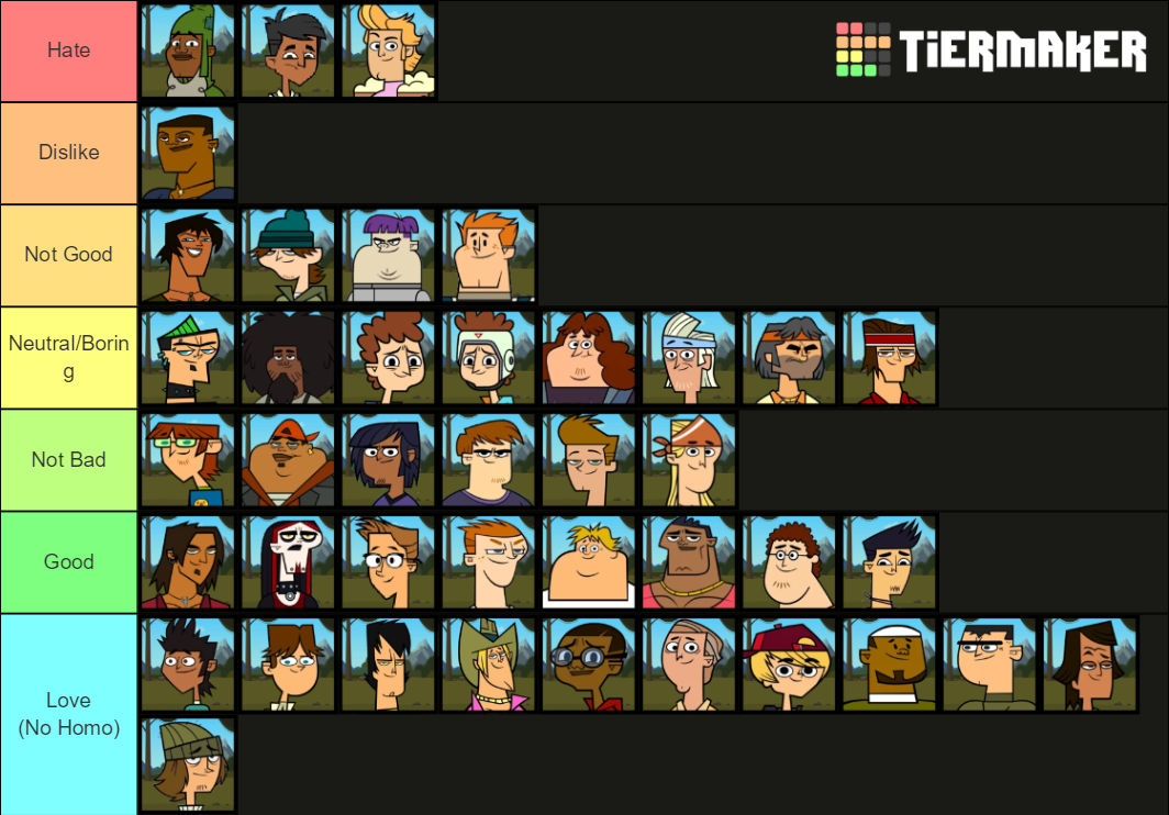 My Total Drama Guys Tier List By DLGamer2002 On DeviantArt my-total-drama-guys-tier-list-by-dlgamer2002-on-deviantart
