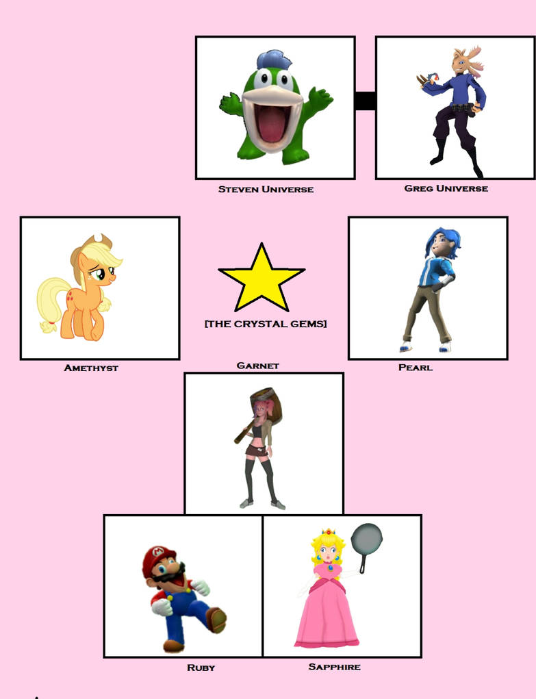 Crystal Gems Cast Meme By Hs15381 On Deviantart