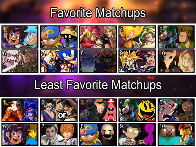 Top 10 Favorite/Least Matchups by Geno015 on DeviantArt Top 10 Favorite/Least Matchups by Geno015 on DeviantArt