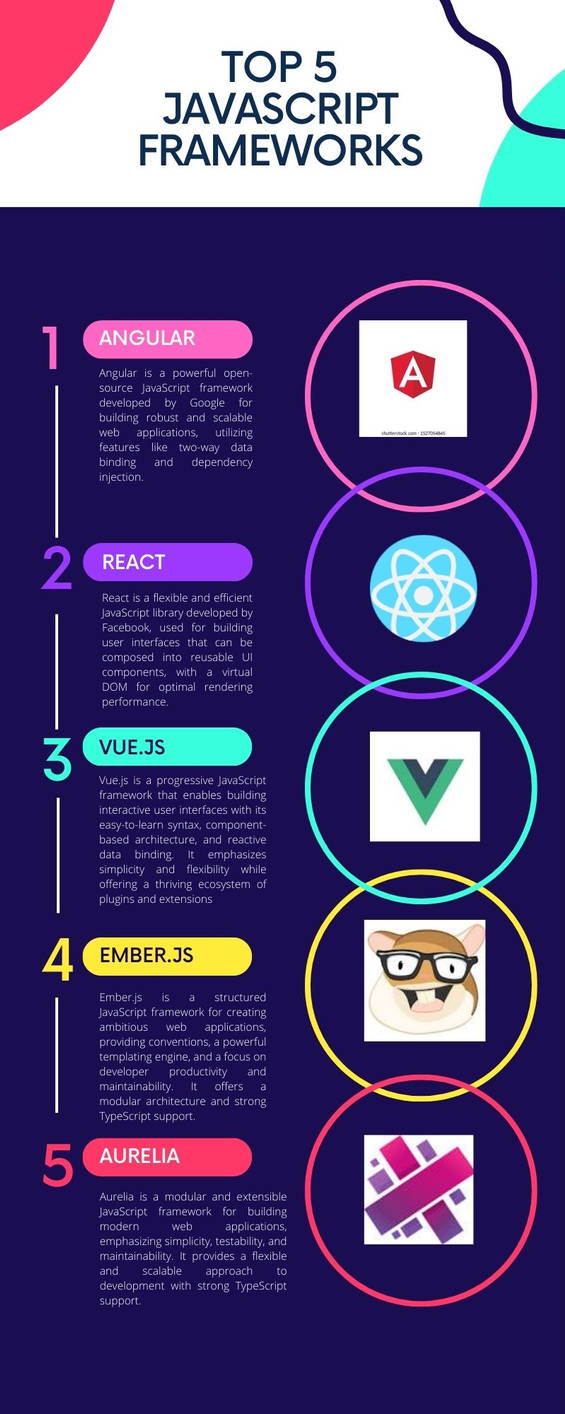Top 5 Javascript frameworks by AKAnju on DeviantArt Top 5 Javascript frameworks by AKAnju on DeviantArt