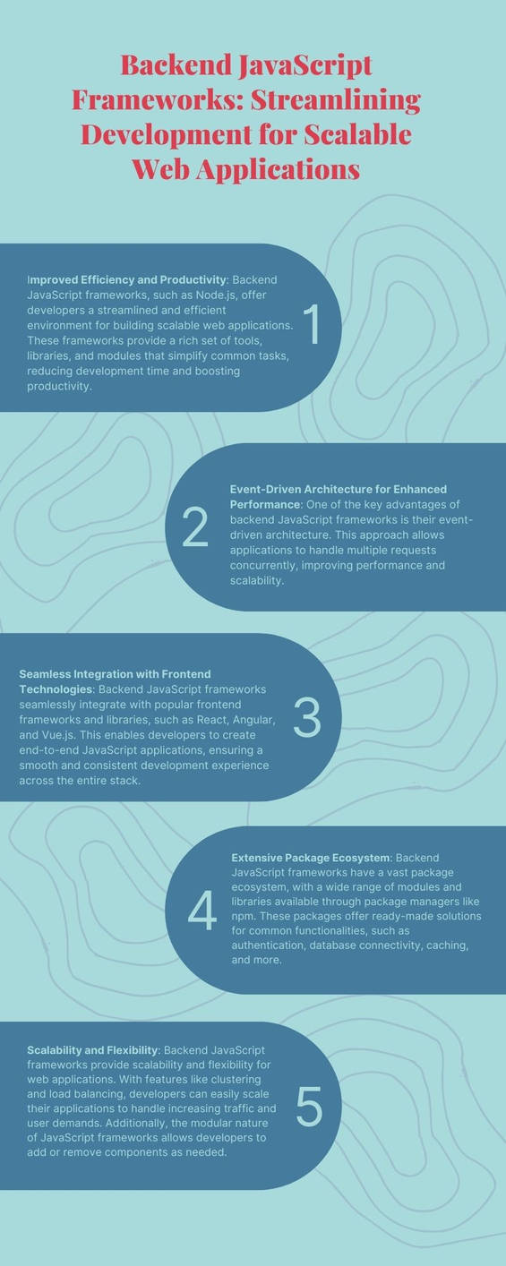 Backend JavaScript Frameworks Streamlining Develop by AKAnju on DeviantArt Backend JavaScript Frameworks Streamlining Develop by AKAnju on DeviantArt
