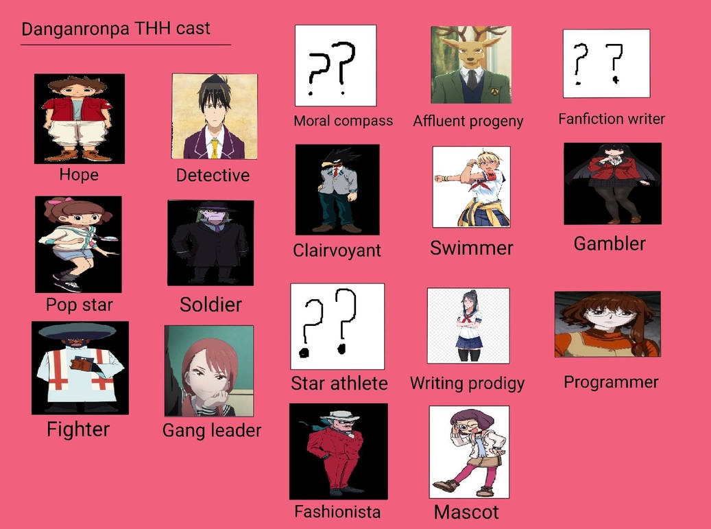 Meme Danganronpa THH Cast. by BakemonoMomoiro on DeviantArt Meme Danganronpa THH Cast. by BakemonoMomoiro on DeviantArt