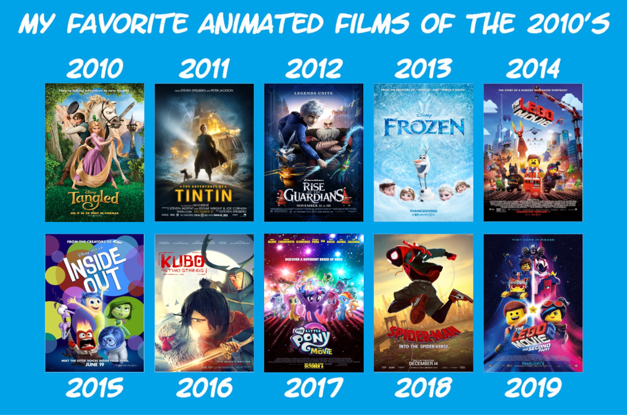 Favourite Animated Films Of The 2010s By Geononnyjenny On Deviantart