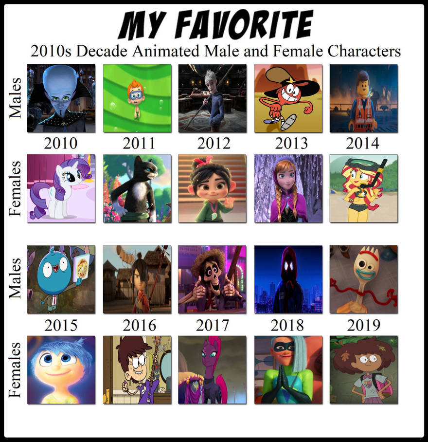 My Favourite 2010s Animated Mf Characters By Geononnyjenny On Deviantart