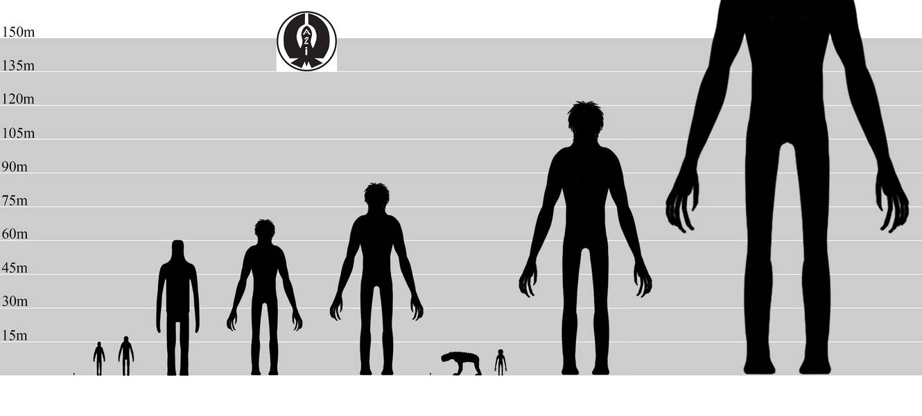 Cannibal Titan Heght Chart By Aliencon On DeviantArt cannibal-titan-heght-chart-by-aliencon-on-deviantart