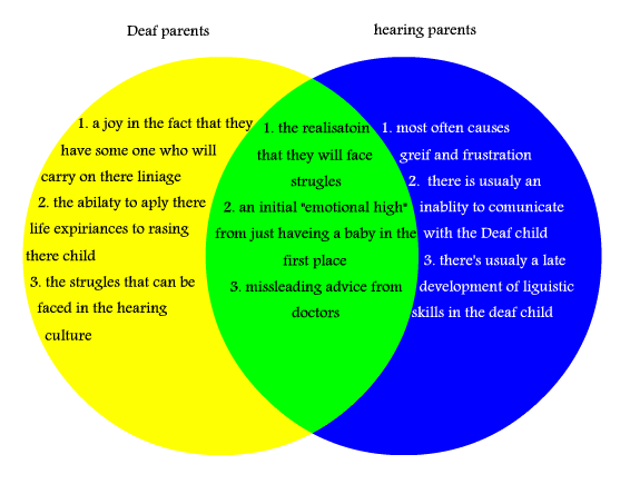 asl vin diagram by silverfeet on DeviantArt