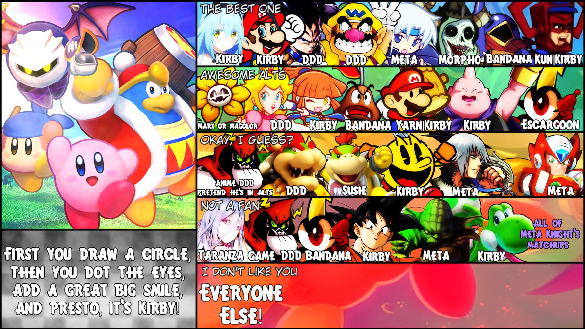 Kirby Series Matchup Tier List by MonkeyBoi9005 on DeviantArt Kirby Series Matchup Tier List by MonkeyBoi9005 on DeviantArt
