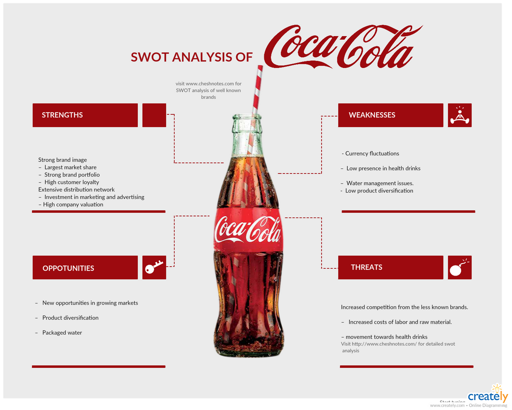 Coca Cola SWOT Analysis By Cheshnotes By Cheshnotes On DeviantArt coca-cola-swot-analysis-by-cheshnotes-by-cheshnotes-on-deviantart