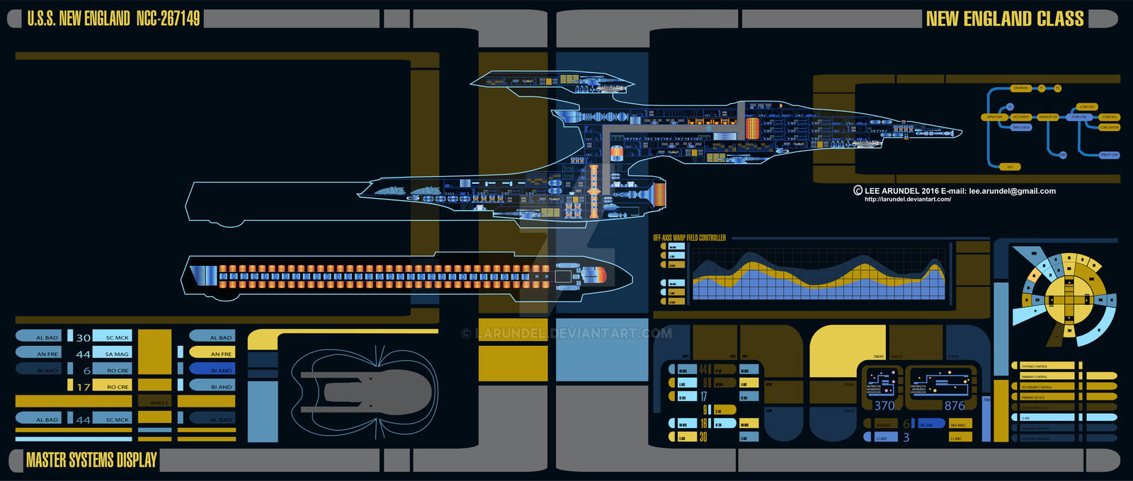 Msd New England Class Commission By Larundel On Deviantart