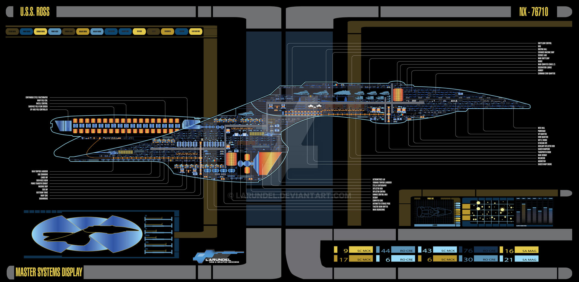 Msd Ross Class By Larundel On Deviantart