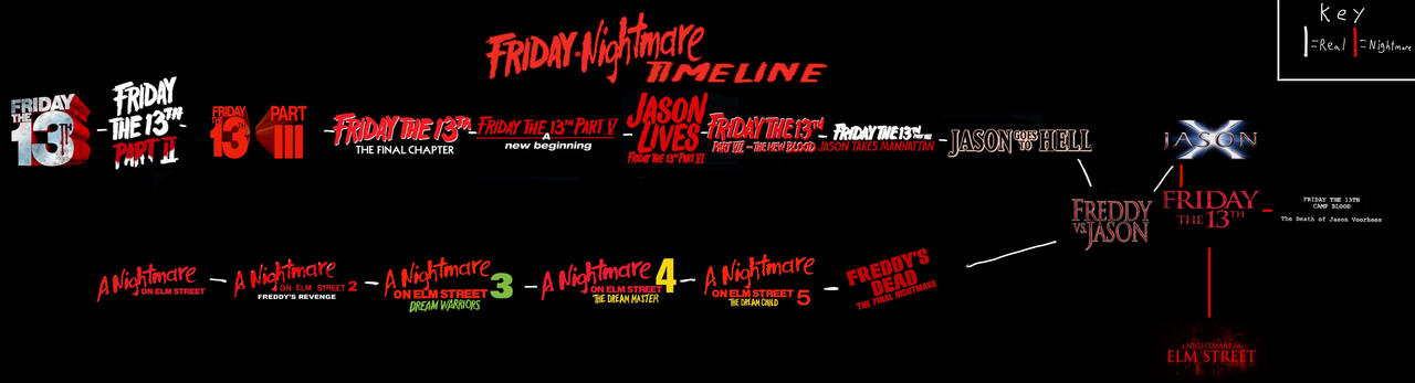 Ultimate Friday-Nightmare Timeline by bearbro123 on DeviantArt Ultimate Friday-Nightmare Timeline by bearbro123 on DeviantArt