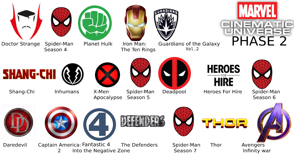 Mcu Phase 2 By Comicproductions123 On Deviantart