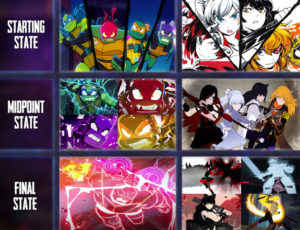 Rise Of The Tmnt Vs Rwby Fight Escalation By Lopdrieuna On Deviantart