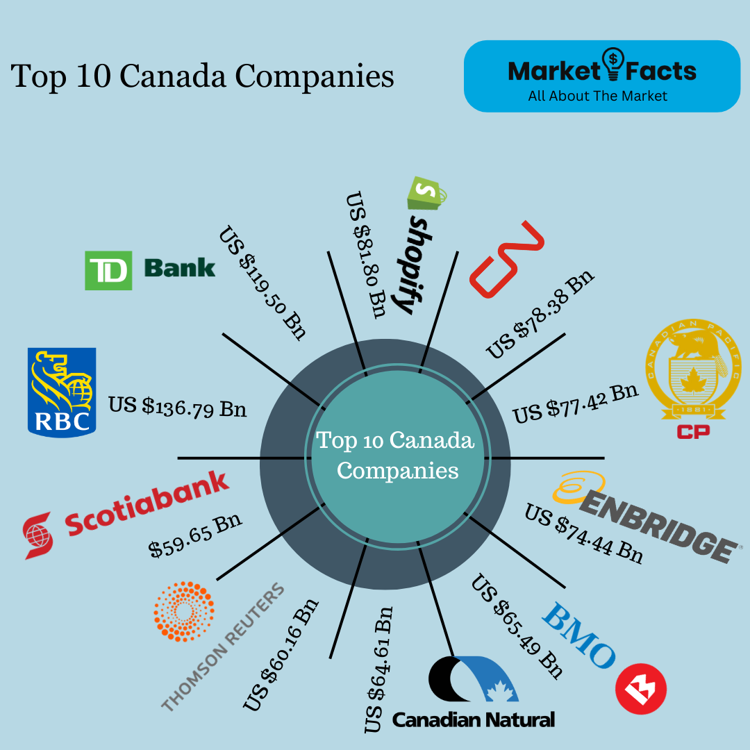 Canadian Companies By TanyaAgarwal On DeviantArt canadian-companies-by-tanyaagarwal-on-deviantart