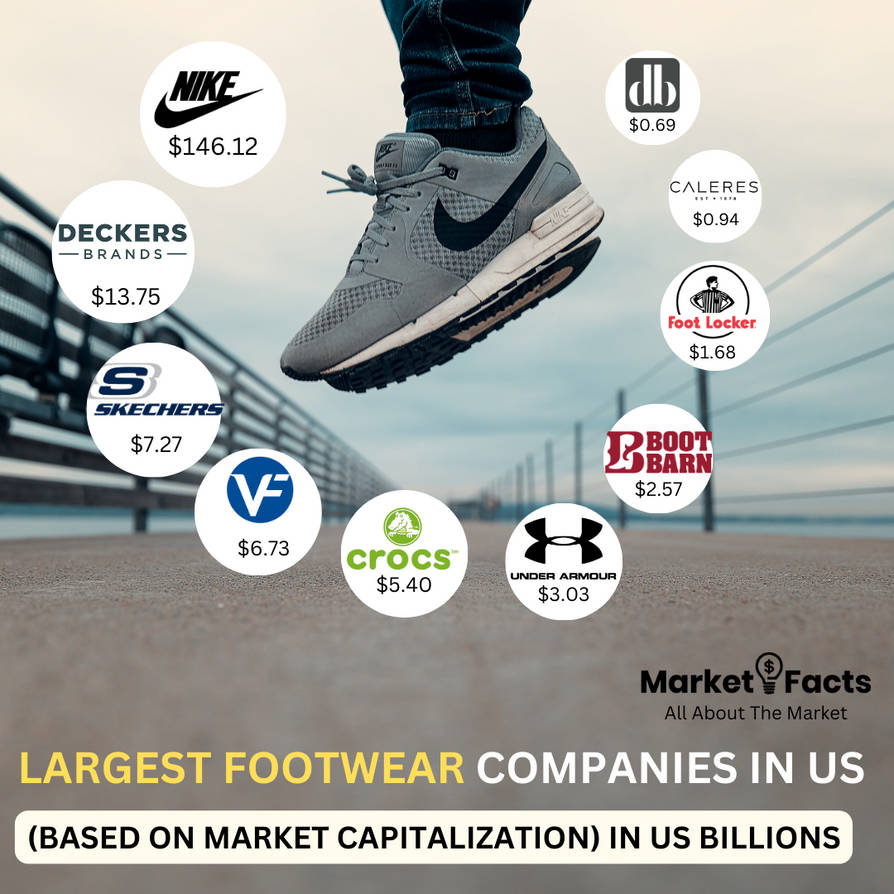 Largest Footwear Companies By TanyaAgarwal On DeviantArt largest-footwear-companies-by-tanyaagarwal-on-deviantart
