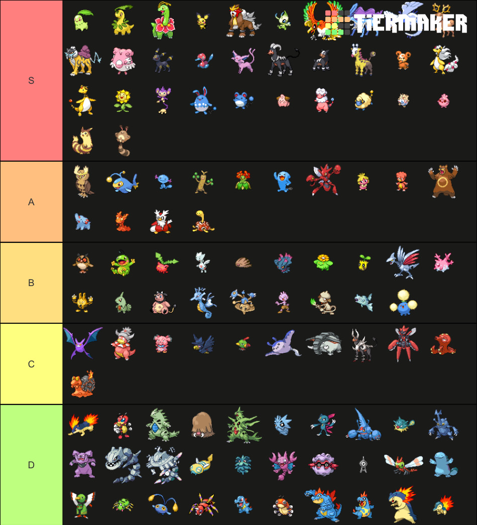 Pokemon Gen 2 Tier List By Fluttershyfan18 On DeviantArt pokemon-gen-2-tier-list-by-fluttershyfan18-on-deviantart