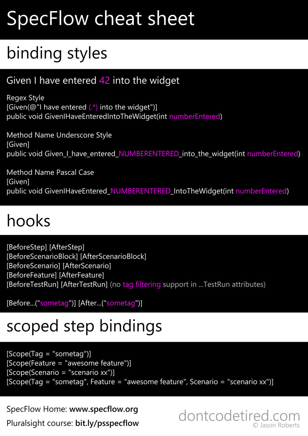 Specflow Cheat Sheet By Dontcodetired On Deviantart