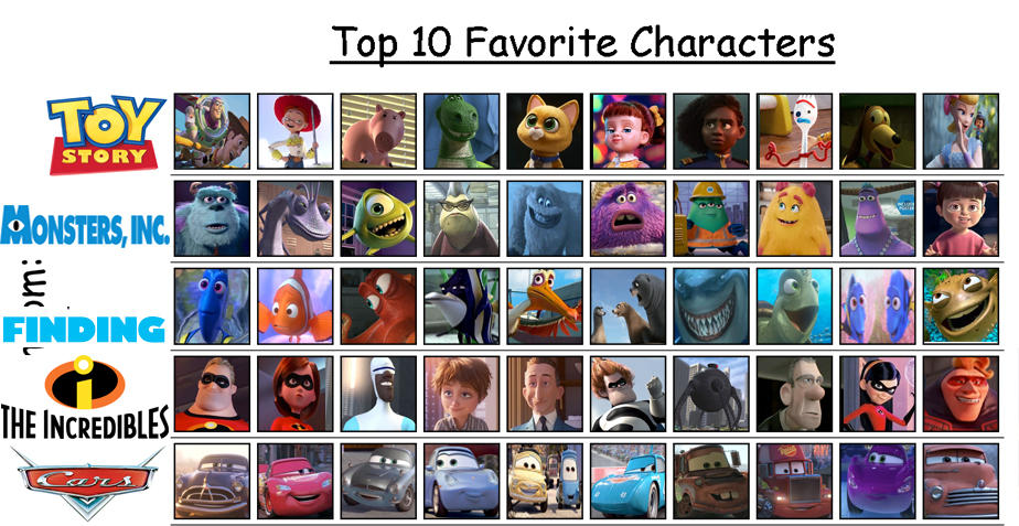 10 Favourite Pixar characters by franchise by thearist2013 on DeviantArt 10 Favourite Pixar characters by franchise by thearist2013 on DeviantArt