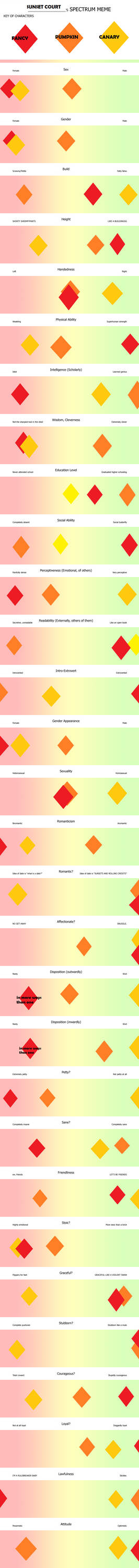 Oc Spectrum Meme By Bluwails On Deviantart