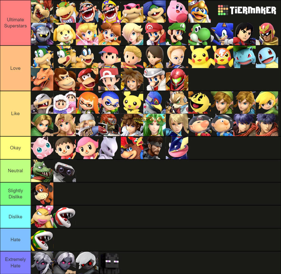 Tier List Of Super Smash Bros Ultimate Characters By tier-list-of-super-smash-bros-ultimate-characters-by