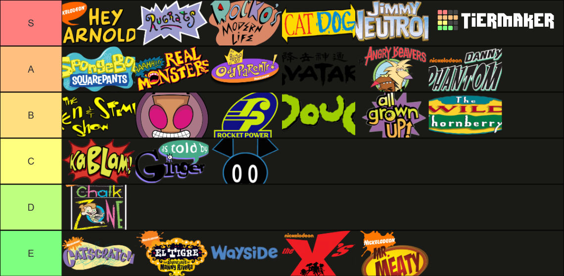 Nickelodeon Retro By Julinhafidelis On Deviantart
