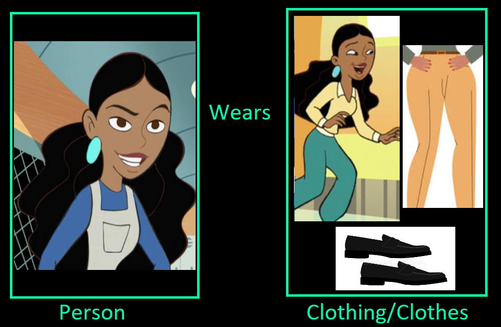 Request For Monique Kim Possible Character By Mnwachukwu16 On Deviantart