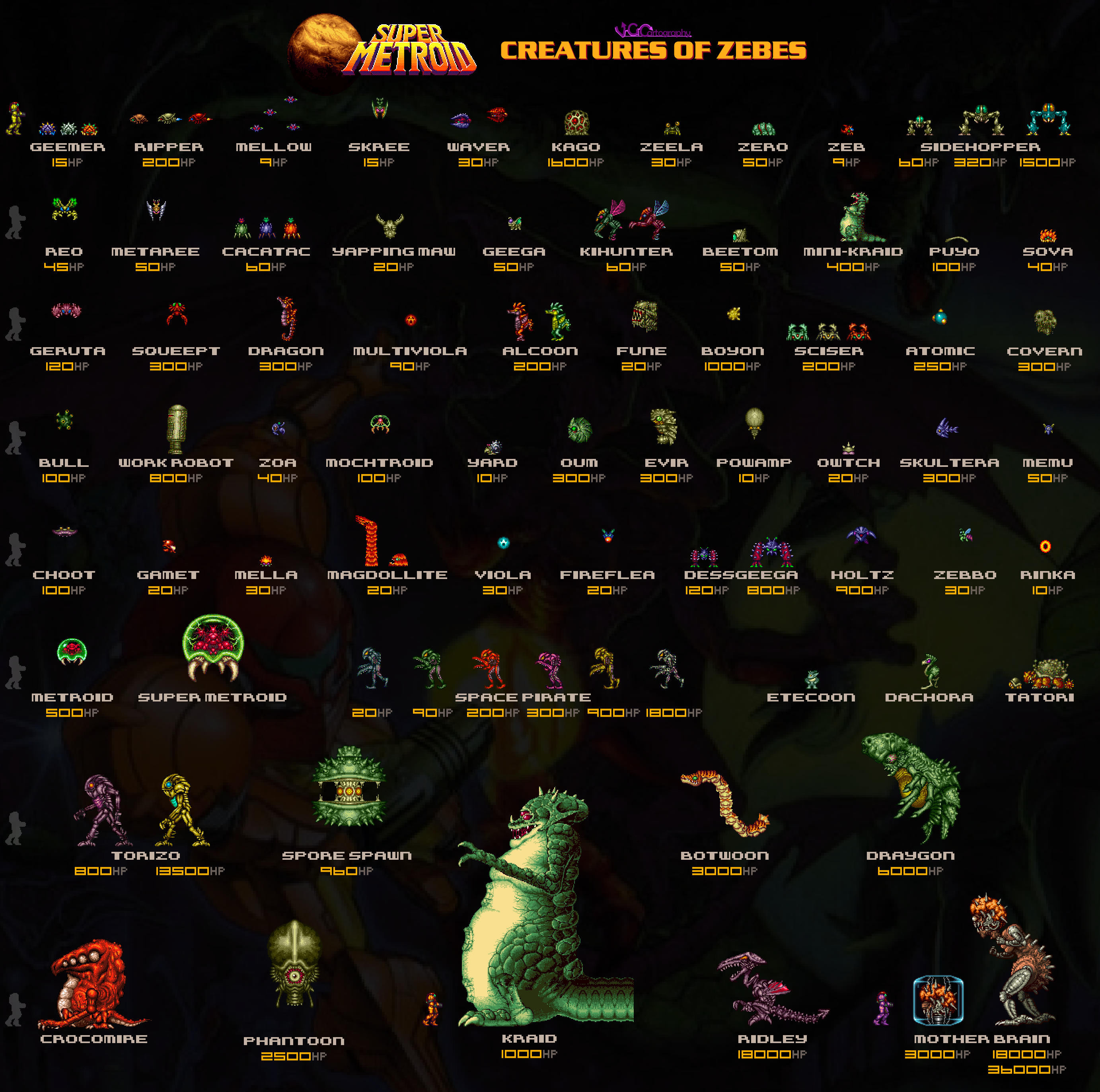 Super Metroid | Creatures of Zebes (Bestiary) by VGCartography on ... Super Metroid | Creatures of Zebes (Bestiary) by VGCartography on ...