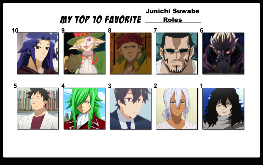 Top 10 Favorite Junichi Suwabe Roles By Flameknight219 On Deviantart