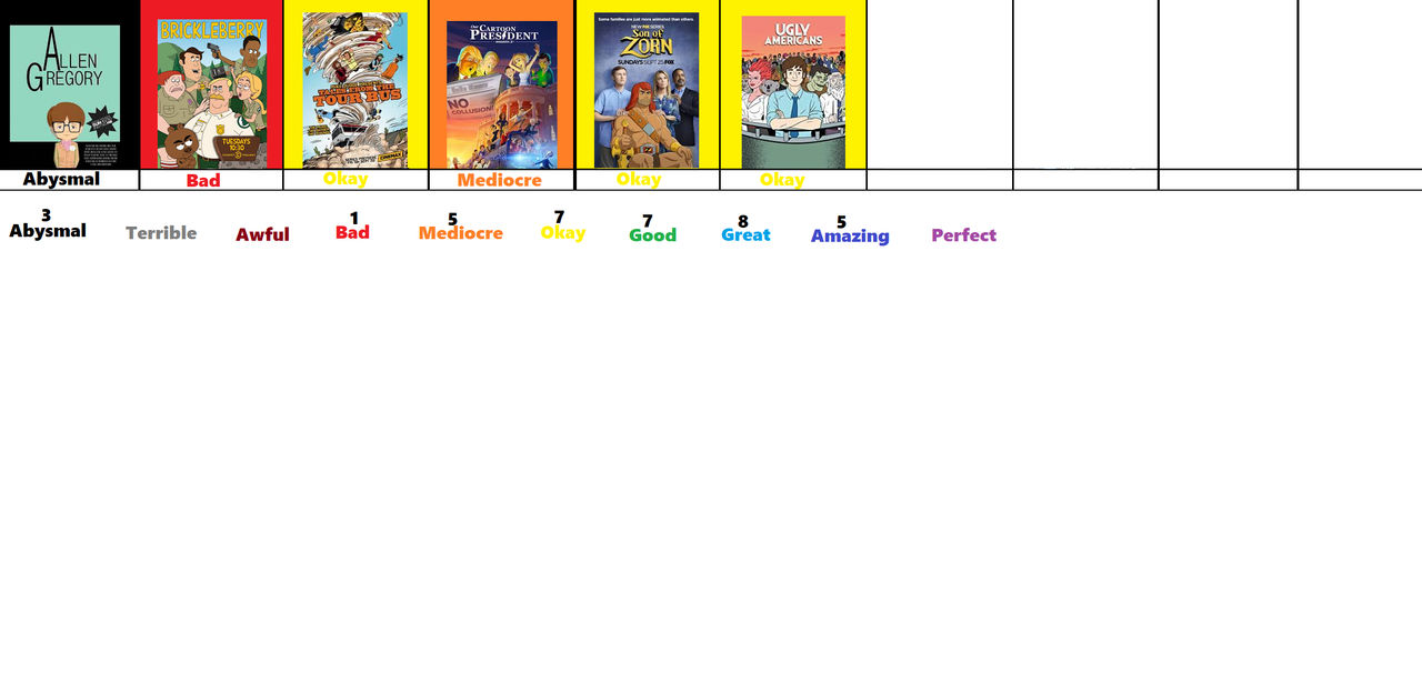 Adult Animated Series Scoreboard Part 2 By Jacobthefoxreviewer On