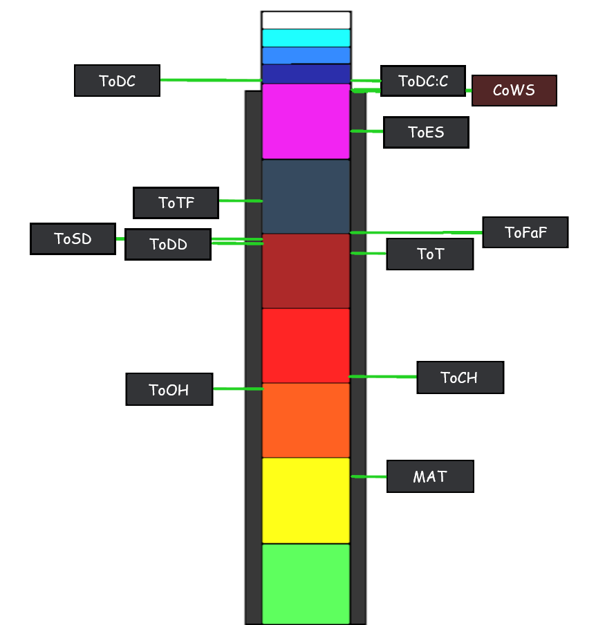 JToH Ring 2 Difficulty Chart (Old) by ItzthePrius on DeviantArt JToH Ring 2 Difficulty Chart (Old) by ItzthePrius on DeviantArt