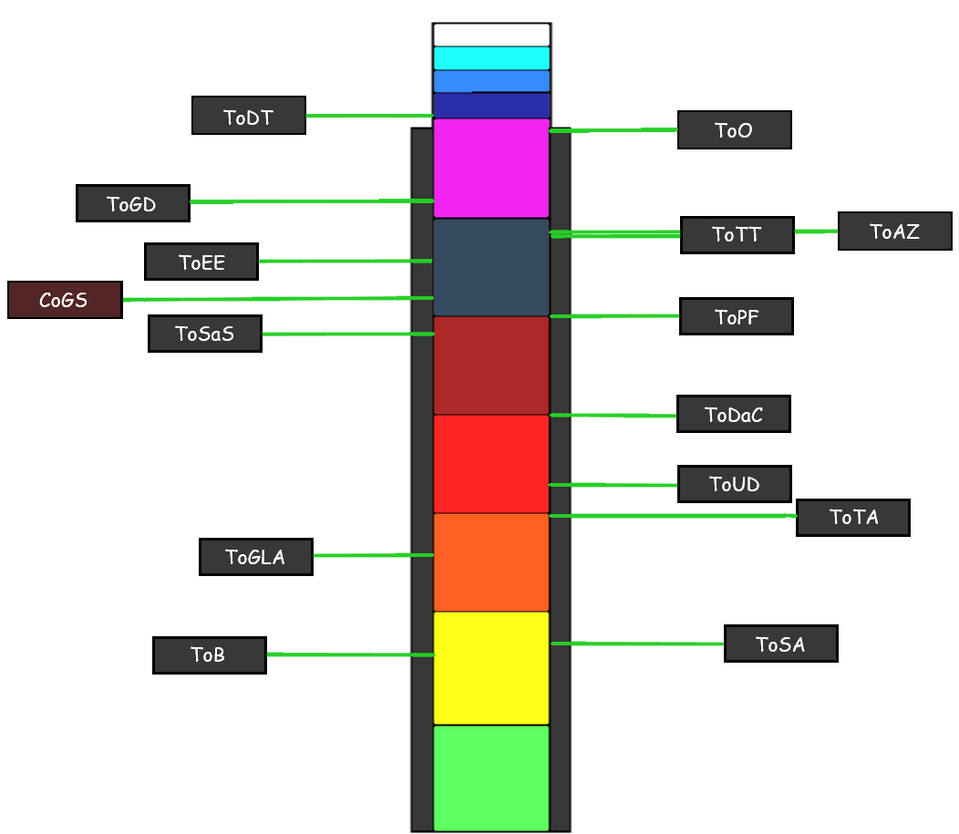 JToH Zone 2 Difficulty Chart (Old) by ItzthePrius on DeviantArt JToH Zone 2 Difficulty Chart (Old) by ItzthePrius on DeviantArt