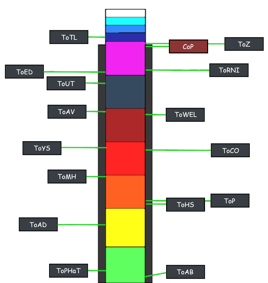 JToH Zone 1 Difficulty Chart (Old) by ItzthePrius on DeviantArt JToH Zone 1 Difficulty Chart (Old) by ItzthePrius on DeviantArt