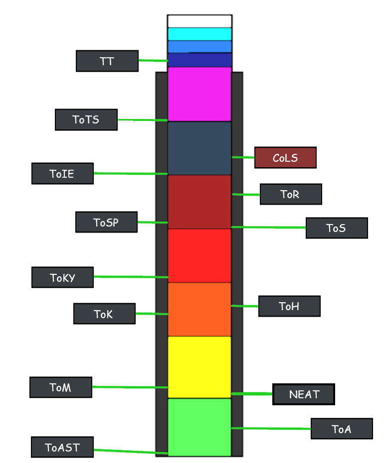 JToH Ring 1 Difficulty Chart (Old) by ItzthePrius on DeviantArt JToH Ring 1 Difficulty Chart (Old) by ItzthePrius on DeviantArt