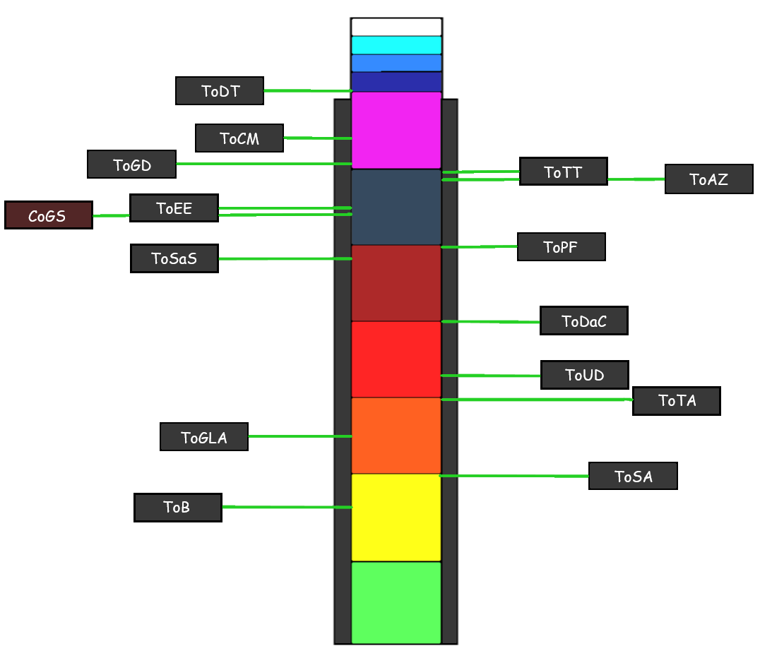 JToH Zone 2 Difficulty Chart (New) by ItzthePrius on DeviantArt JToH Zone 2 Difficulty Chart (New) by ItzthePrius on DeviantArt