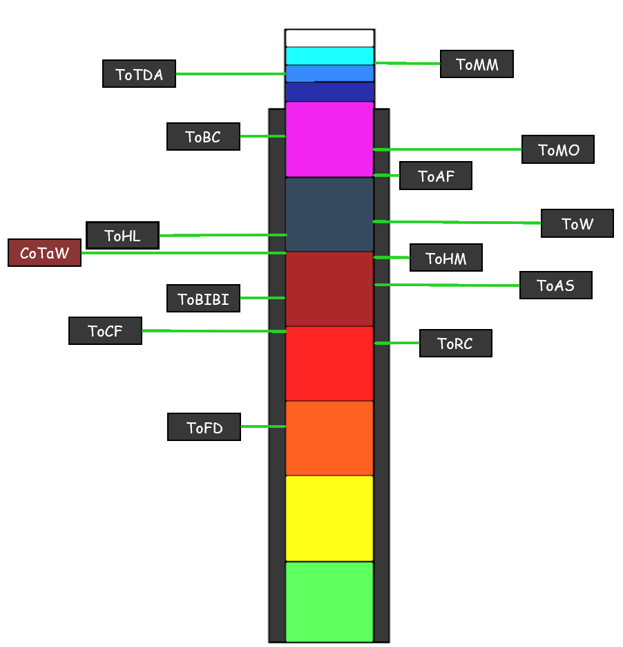 JToH Zone 6 Difficulty Chart by ItzthePrius on DeviantArt JToH Zone 6 Difficulty Chart by ItzthePrius on DeviantArt