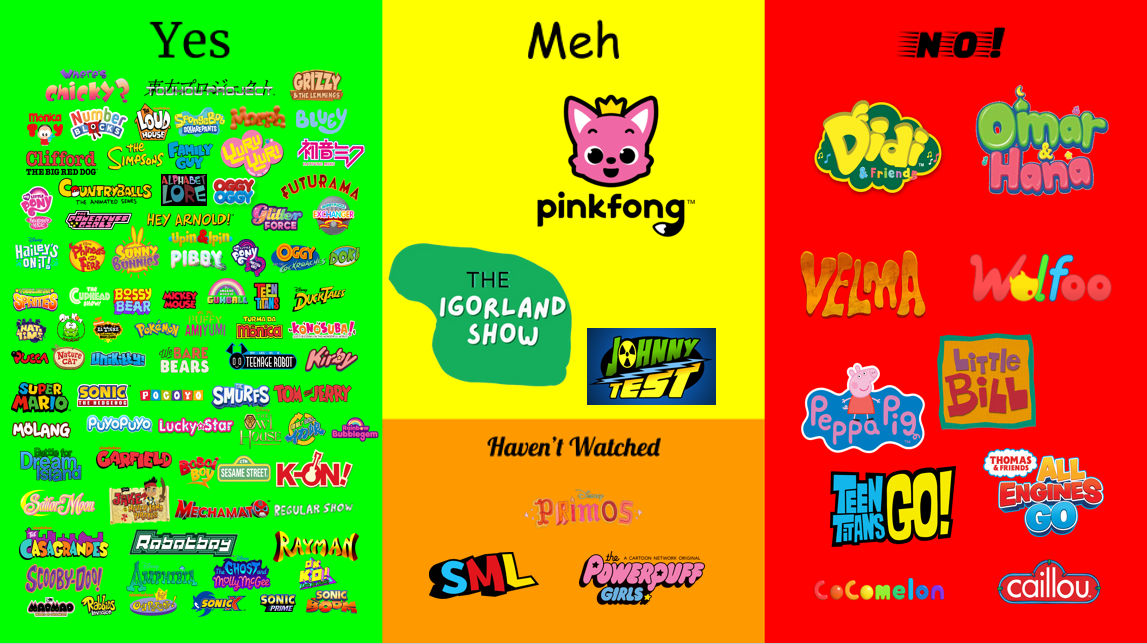 My Yes, Meh, and No List by CoreenoTelevision on DeviantArt My Yes, Meh, and No List by CoreenoTelevision on DeviantArt