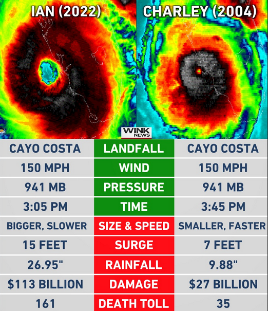 Hurricane Ian and Hurricane Charley Comparsion by MugenPlanetX on ... Hurricane Ian and Hurricane Charley Comparsion by MugenPlanetX on ...