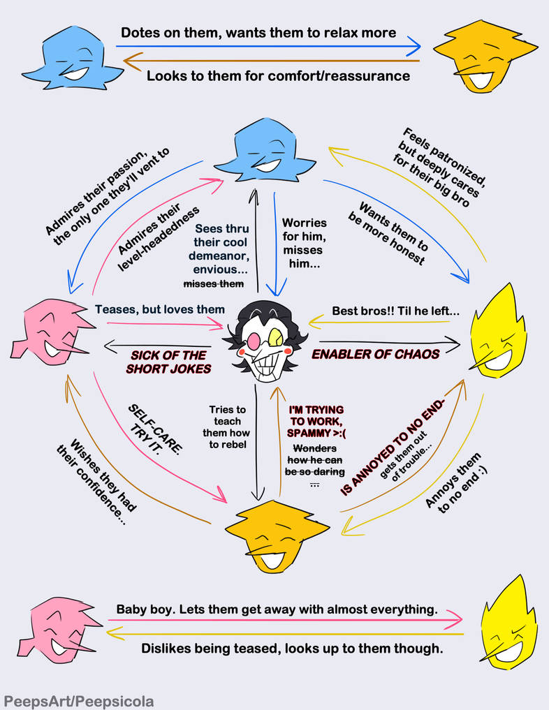 Addisonspamton Relationship Chart By Peepsandtubz On Deviantart