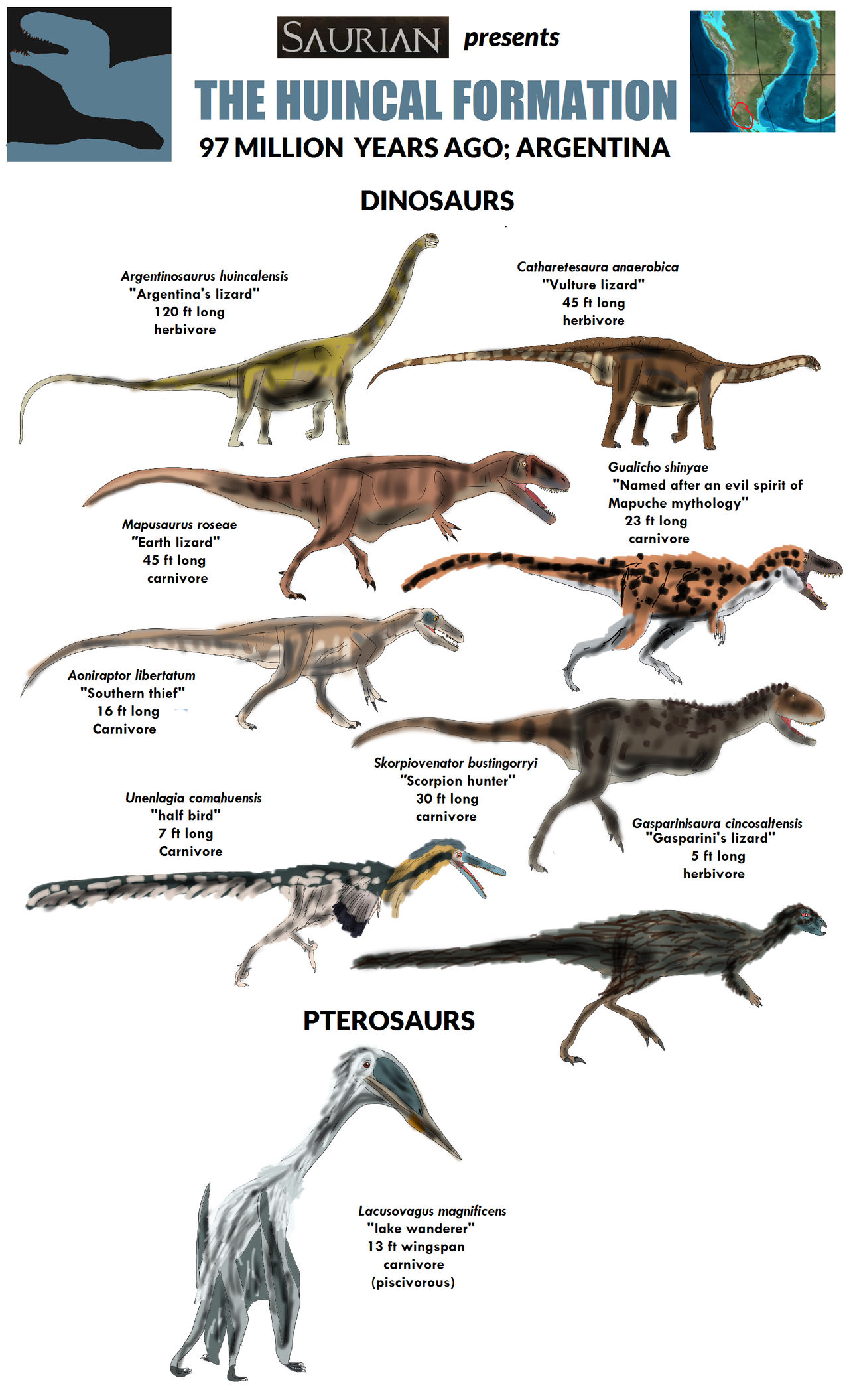 Dinosaurs of Huincal by Vespisaurus on DeviantArt Dinosaurs of Huincal by Vespisaurus on DeviantArt