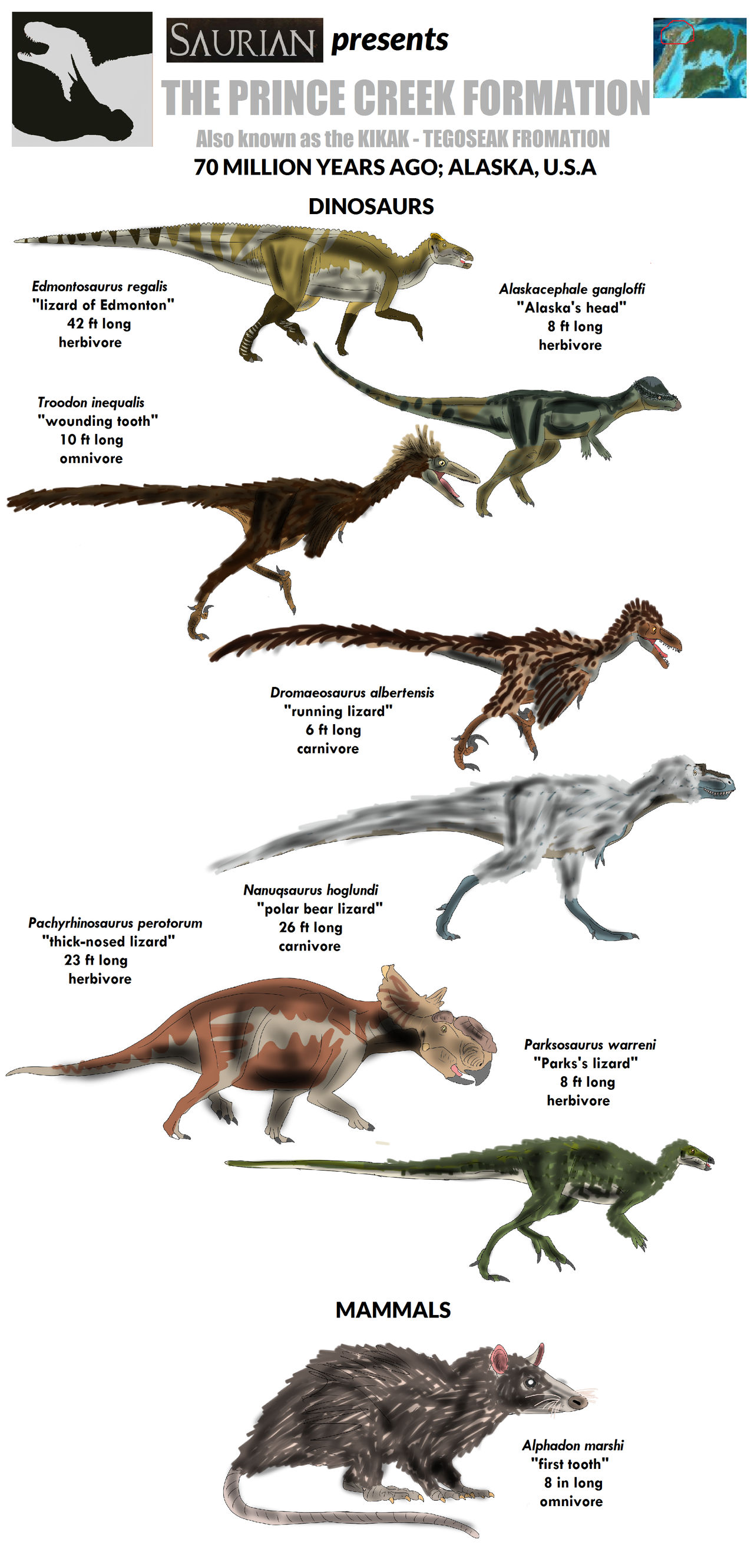 Dinosaurs of Prince Creek by Vespisaurus on DeviantArt Dinosaurs of Prince Creek by Vespisaurus on DeviantArt