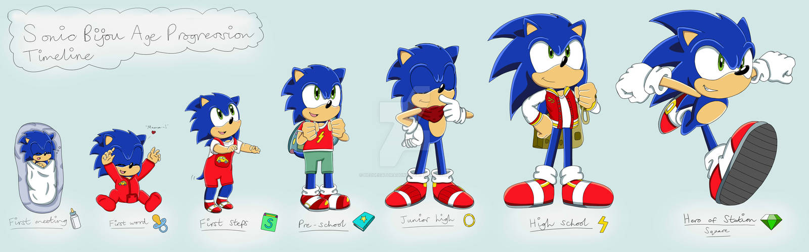 Sonic X Au Sonic Age Progression By Hedgecatdragonix On Deviantart