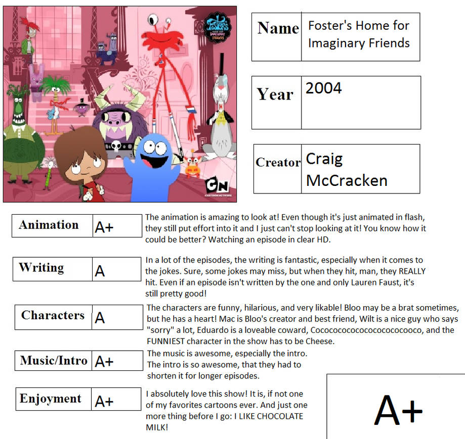 (OLD/OUTDATED) FHFIF Report Card by Rich4270 on DeviantArt (OLD/OUTDATED) FHFIF Report Card by Rich4270 on DeviantArt