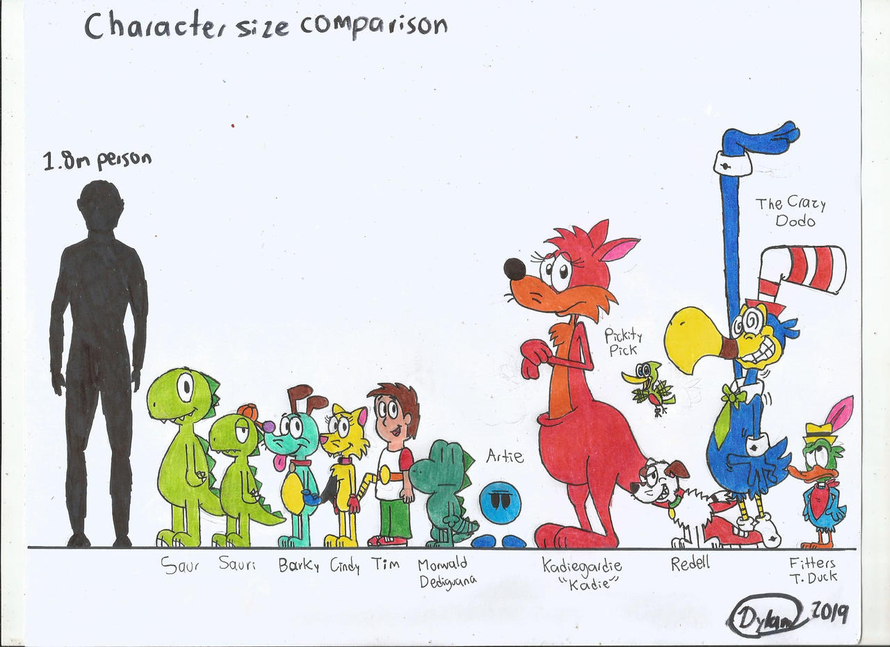 Some Character Size Comparison By Tumfuleri On DeviantArt some-character-size-comparison-by-tumfuleri-on-deviantart