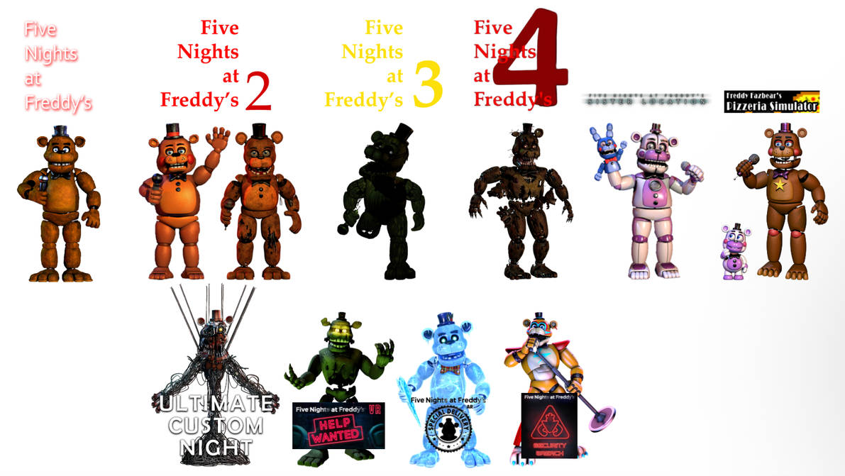 Freddy Fazbear Through The Years By Coolteen15 On Deviantart