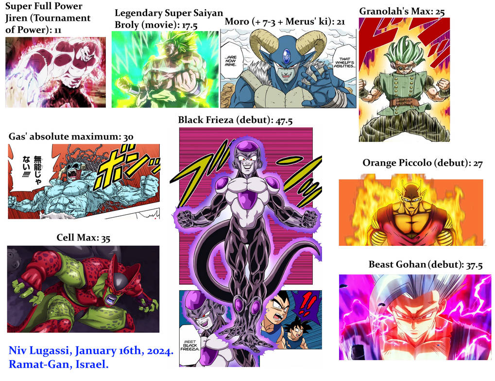 DBS Power Scaling by DXRD on DeviantArt DBS Power Scaling by DXRD on DeviantArt