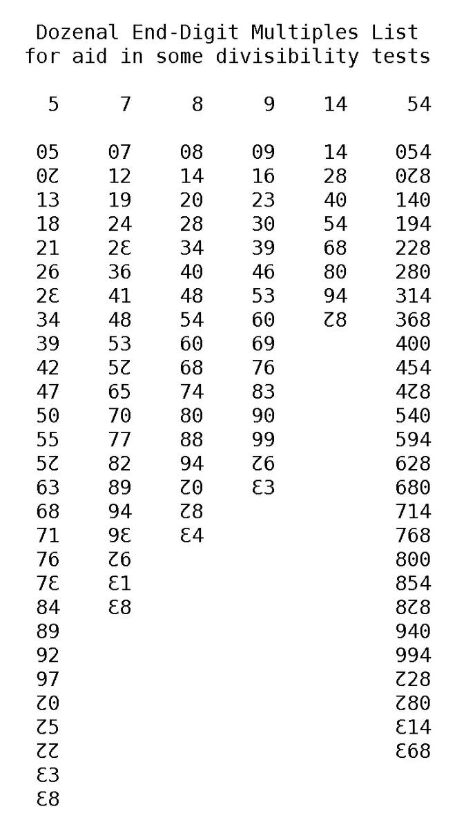 Dozenal End Digit Multiples List Pitman Large By Treisaran On DeviantArt dozenal-end-digit-multiples-list-pitman-large-by-treisaran-on-deviantart