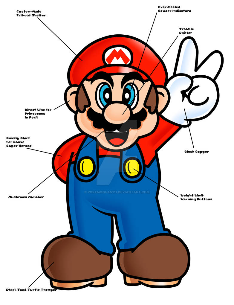 Nintendo Players Guide Remake by Pokemonfan111 on DeviantArt Nintendo Players Guide Remake by Pokemonfan111 on DeviantArt
